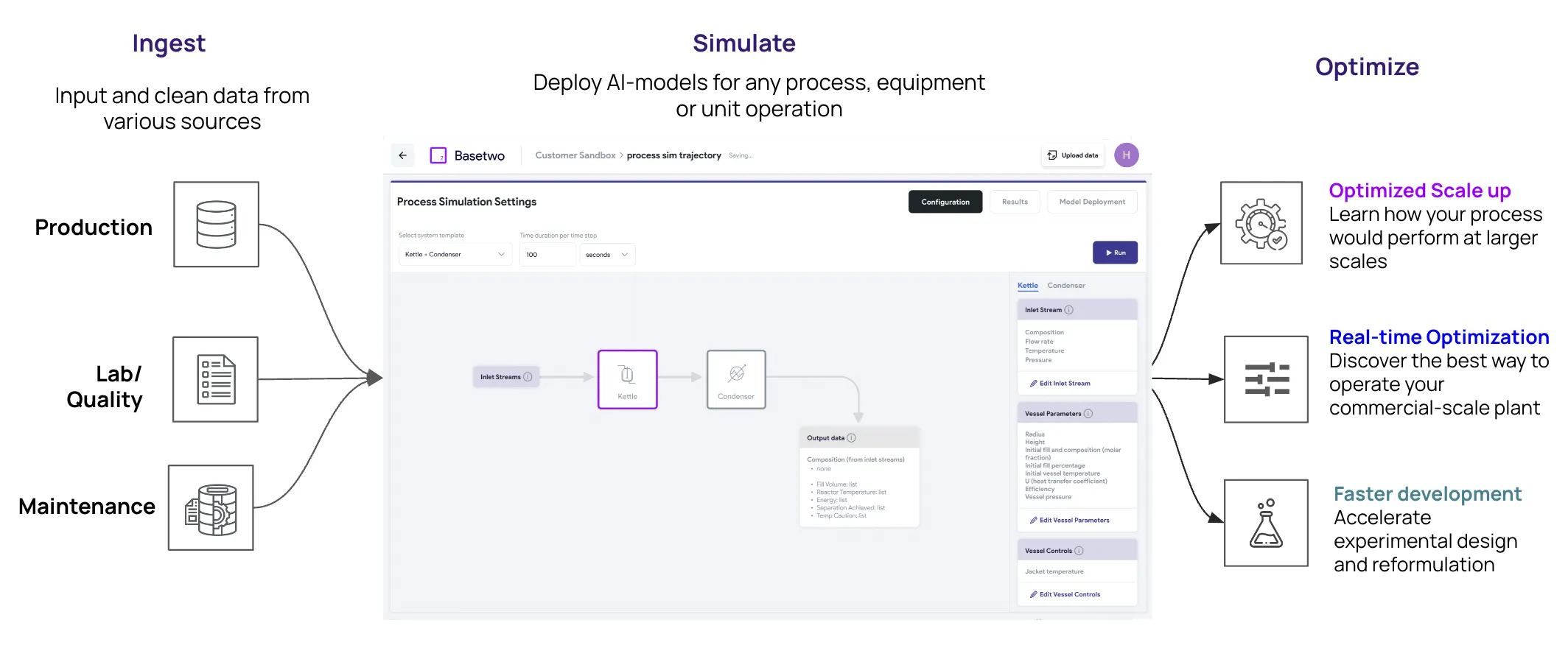 Basetwo AI: Low code process optimization for manufacturing